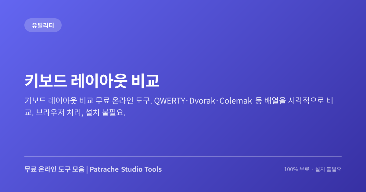 Keyboard Layout Comparison — QWERTY vs Dvorak vs Colemak | Tools